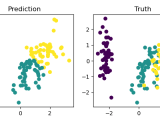 Matplotlib Plot Big Dataset Clusters In Python Stack Overflow