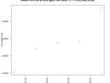Plot Plotting Dates In R Stack Overflow
