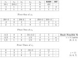 Systems Of Equations Find All Basic Feasible Solutions Find Optimal
