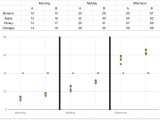 Python Matplotlib Plotting Nested Categories Along Categorical X