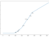 Python Drawing Dates On X Axis In Matplotlib Stack Overflow