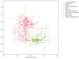Python How To Plot Multiple Dataframes Into A Single Figure Stack