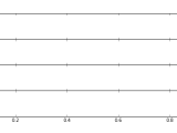 Python Matplotlib Controlling The Aspect Ratio In Gridspec Stack