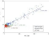 R How To Plot Three Or More Variables In A Single Scatterplot With