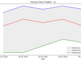 Python Matplotlib Fill Between Two Lines Stack Overflow