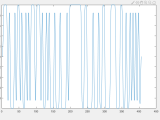 Digital Communications Gmsk Modulation Isi Reseach Signal