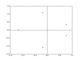 Polynomials Plot Of Roots In The Complex Plane Mathematics Stack