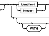 Cobol Tutorial Perform Statement