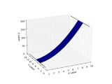 Python Matplotlib 3d Beginners Level Stack Overflow