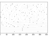 Scipy Plot Streamlines On A Matplotlib Contourf Plot Stack Overflow