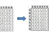 Transformation To Simplify Matrix With Python Stack Overflow