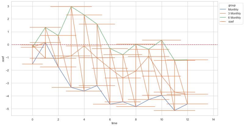 Python How I Can Plot With Matplotlib Error Bars Graphic - Retina Vintage Backgrounds for Desktop