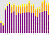 Pandas How To Prevent Clipping Of Dual Axis Bar Chart In Python