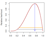 Estimation Interpretation Maximum Likelihood Plot Cross Validated