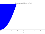 Matplotlib How To Make An Intersection Plot Of Contours In Python