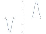 Plotting Defined Function Doesn T Plot Correctly Mathematica Stack