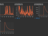 Tensorflow Object Detection Api Loss Increases Dramatically Stack