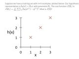 Machine Learning Cost Function In Linear Regression Data Science