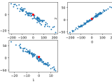 Matplotlib Rotate A Set Of 3d Coordinates In Python Stack Overflow