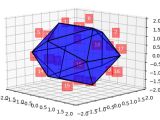 Python Matplotlib Text Labels For Points On Polygon Blocked Stack