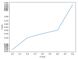 Python Matplotlib Valueerror For Logit Scale Axis Label Stack Overflow