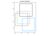 Python How To Plot Overlapping Squares With Similar Size Stack