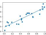 Python Plot Sklearn Linearregression Output With Matplotlib Stack