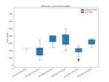 Matplotlib Boxplot And Scatter Plot Python Stack Overflow