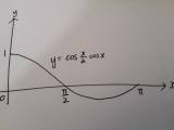 Calculus Integral Of A Modulus Function Vs Absolute Value Of Definite