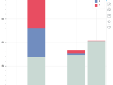 Python Bokeh Bar Plot Color Bars By Category Stack Overflow