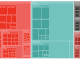R Plotly Treemap Color Only Lowest Labels Stack Overflow