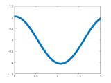 Ordinary Differential Equations Solving An Ode With The Implicit