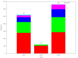 Sum Gnuplot How To Load And Display Single Numeric Value From Data