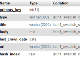 Java Jdbc Inserting Date Values Into Mysql Stack Overflow
