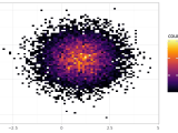 Python 2d Density Plot With Plotnine Stat Density 2d Stack Overflow