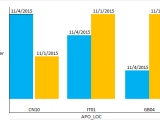 D3 Js Grouped Bar Chart Dc Js Stack Overflow