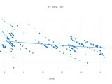 Python Matplotlib Plotly Data Does Not Fit As An Exponential
