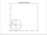 Arc Of Angle And Arc Of Reference Angle Python Stack Overflow