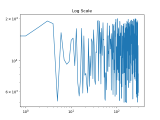 Plot Numpy Fft In Python Returns Wrong Plot Stack Overflow