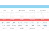 Css Table Inside A Table In Html Stack Overflow