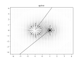 Python Attempting To Create Vector Field Plot Of Dipole Using