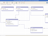 Swift Core Data Modelling From Sql Stack Overflow