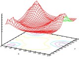 Graph Drawing A Surface Plot In Matlab Similar To One Obtained Using