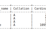 Mysql Why I Am Getting Innodb Deadlock Error Deadlock Found When