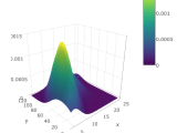 Matplotlib Smooth Surface Plot In Python Stack Overflow