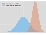 Machine Learning Simple Explanation Of Maximum Likelihood Estimation