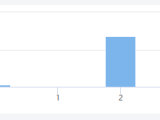 Javascript Highcharts Set Yaxis Max To Max Value From Data Stack
