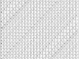 Net Generate Vigenere Cipher Table In C Stack Overflow