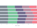 How To Plot A Horizontal Stacked Bar Plot Using Plotly Python Stack