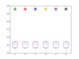 Python Matplotlib Fliers In Boxplot Object Not Setting Correctly